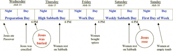 3 Days & 3 Nights – Let God Be True!